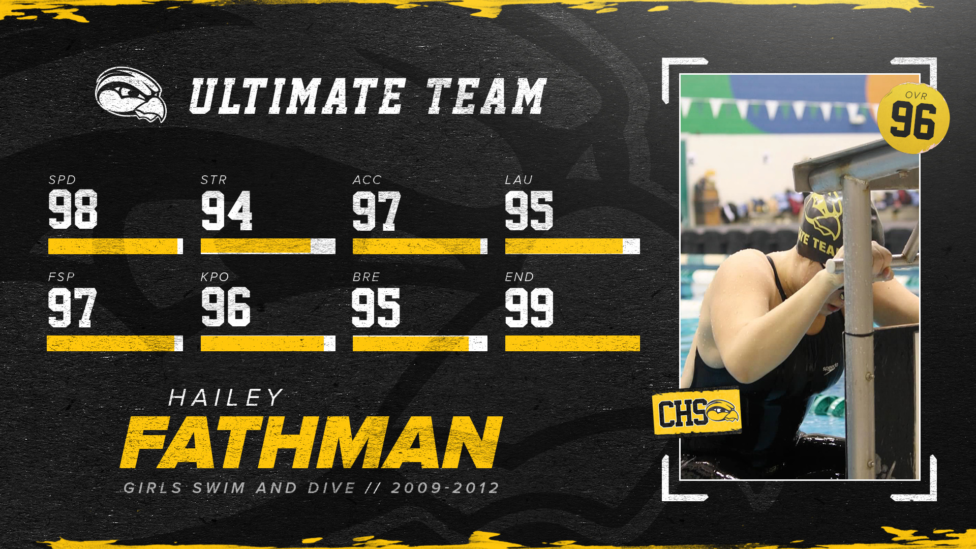 Hawkeye Girls Swim and Dive Ultimate Team – Covering Hawkeye Sports