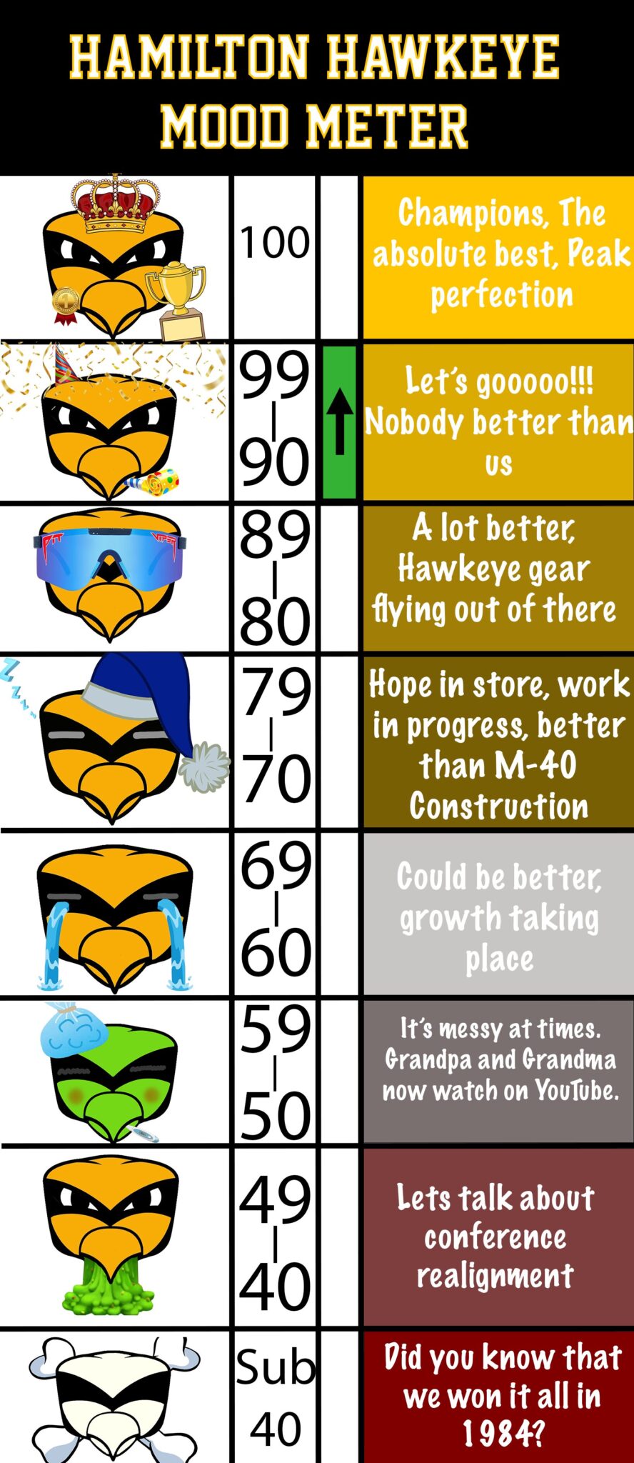 Spring Lake and Thornapple Kellogg Defeat Hamilton – Covering Hawkeye ...